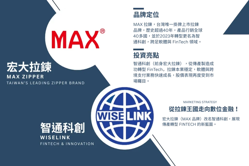 宏大拉鍊改名智通科創！從傳產到FinTech玩家，股價未來怎麼走？